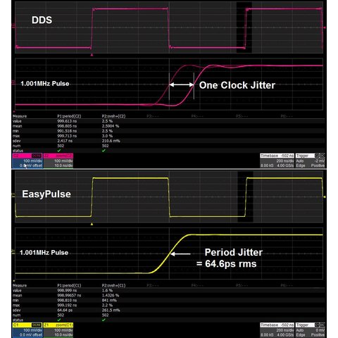 Function / Arbitrary Waveform Generator SIGLENT SDG6032X - ToolBoom